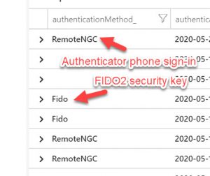 How to report on Microsoft Authenticator password-less phone sign-in & FIDO2 security key usage ...